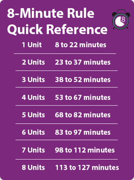 Top Physical Therapy CPT Codes - Plus Printable Reference Sheet