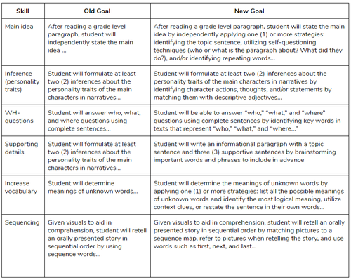 Promoting Executive Function in the School Setting