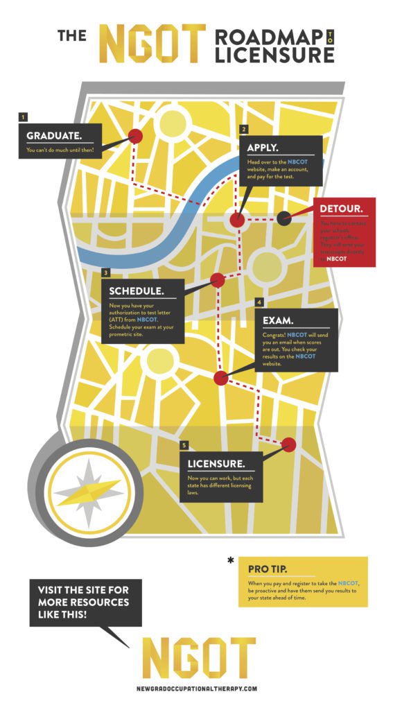 Road Map to OT Registration and Licensure