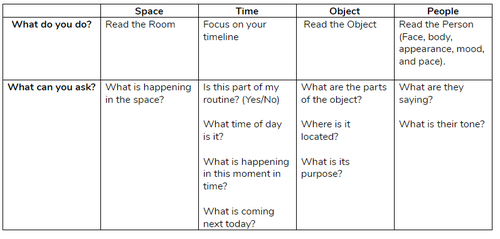 Promoting Executive Function in the School Setting
