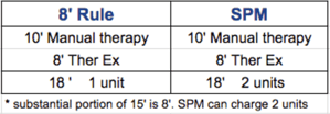 The 8 Minute Rule vs. SPM: Are You Losing Money?