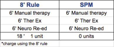 The 8 Minute Rule vs. SPM: Are You Losing Money?