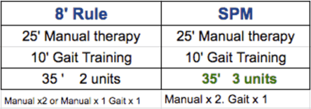 The 8 Minute Rule vs. SPM: Are You Losing Money?