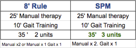 The 8 Minute Rule vs. SPM: Are You Losing Money?